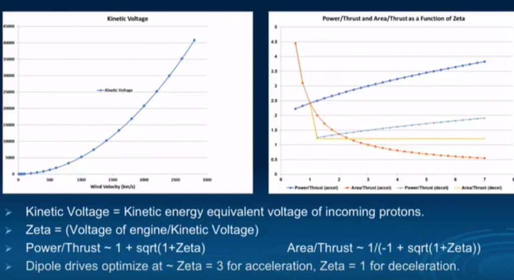 Robert Zubrin has new propellantless space propulsion concept - Dipole ...