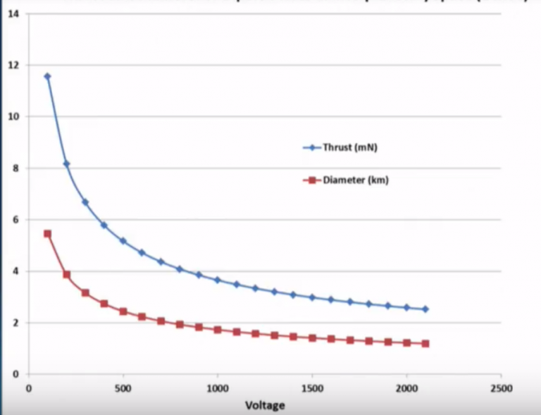 Robert Zubrin has new propellantless space propulsion concept - Dipole ...