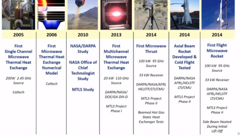 Beam propulsion background and Breakthrough starshot update ...