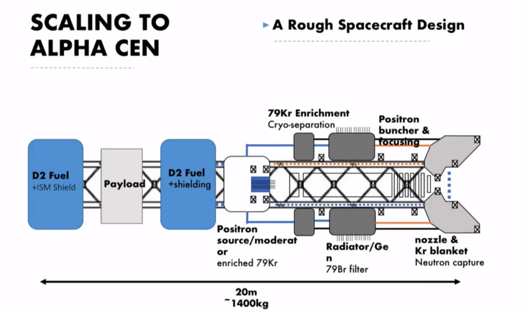 Positron Dynamics Antimatter propulsion drive update April 2018 ...