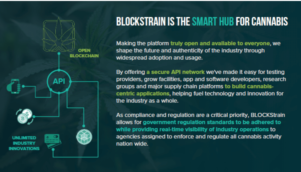 Smart Tech To Take Over The Cannabis Sector | NextBigFuture.com