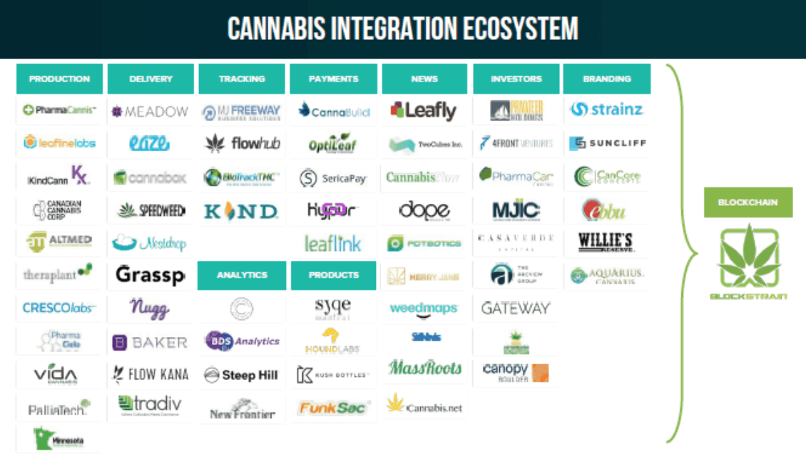 Smart Tech To Take Over The Cannabis Sector | NextBigFuture.com