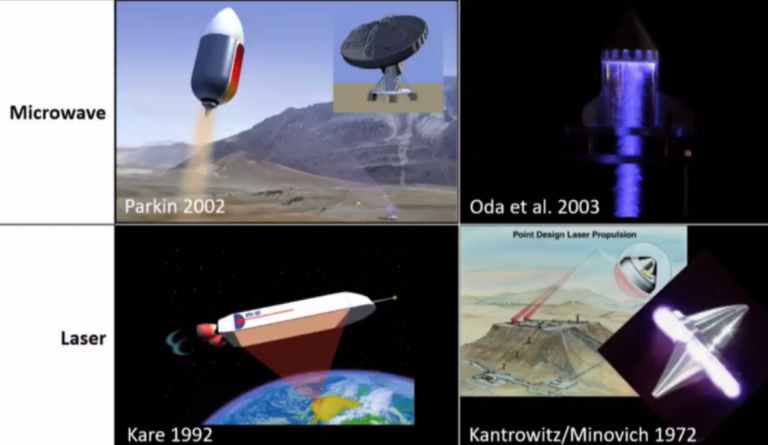 Beam propulsion background and Breakthrough starshot update ...
