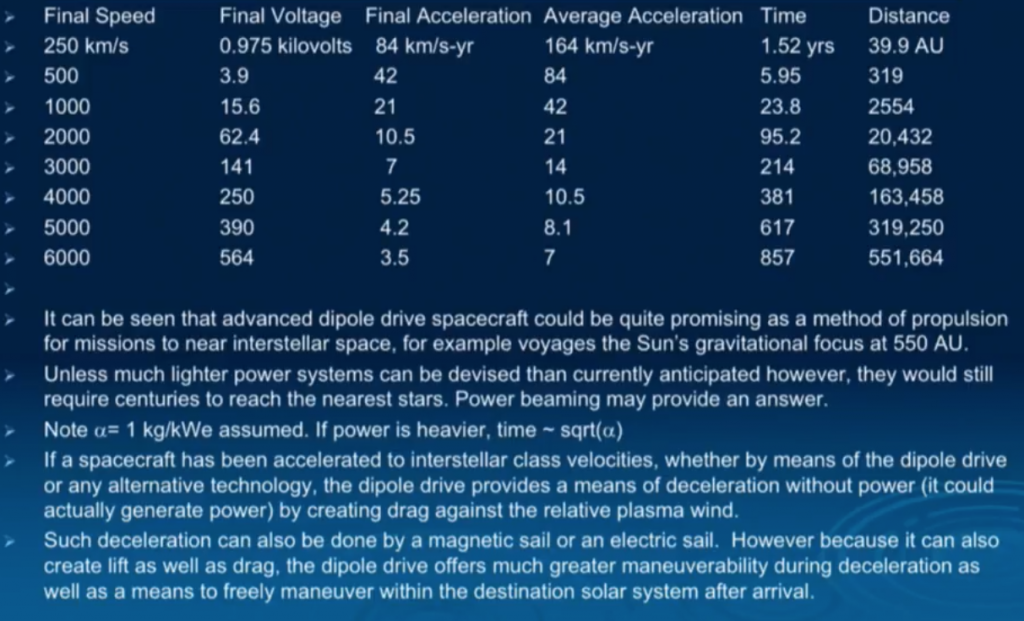 Robert Zubrin has new propellantless space propulsion concept - Dipole ...