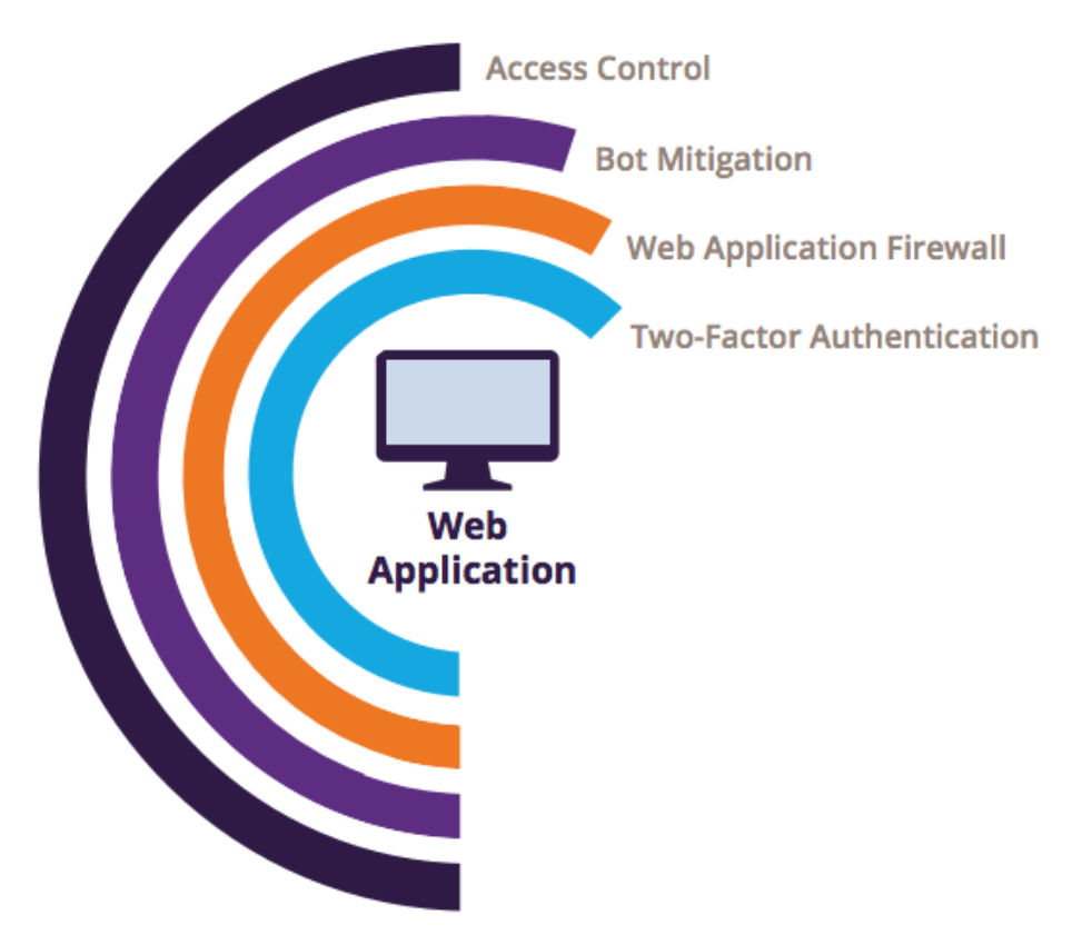 Incapsula Review and Installation Process | NextBigFuture.com