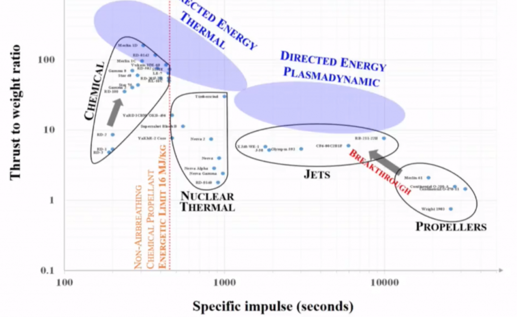 Beam propulsion background and Breakthrough starshot update ...