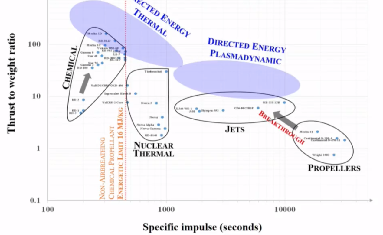 Beam propulsion background and Breakthrough starshot update ...