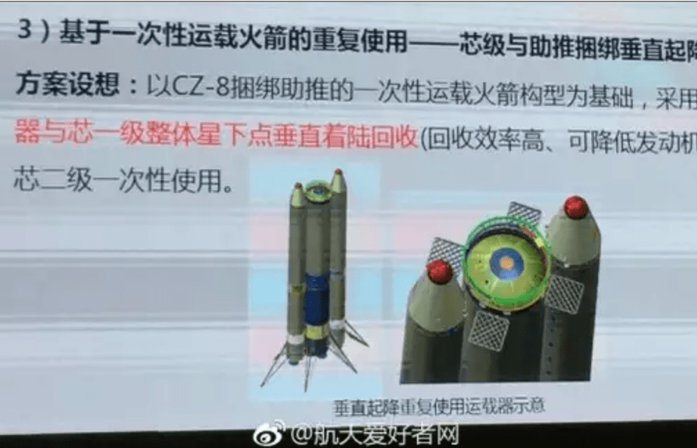 China's first reusable rocket stage will launch in 2020 | NextBigFuture.com