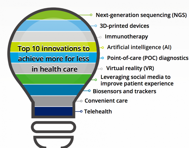 Biotech, Machine Learning and Healthcare in 2020 and 2025 ...