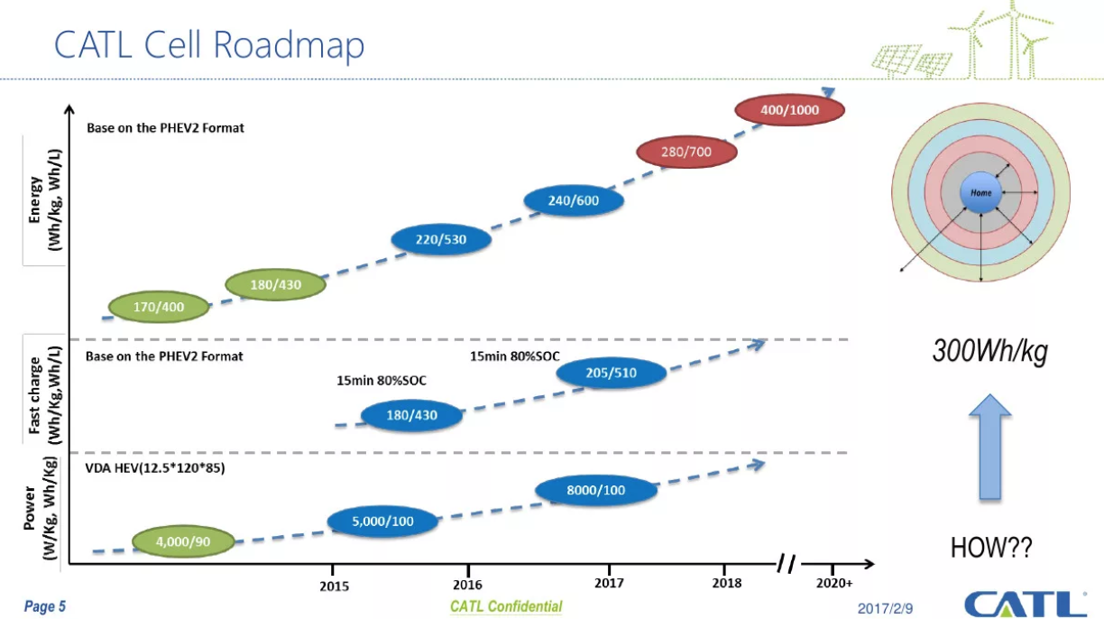 China's CATL making two giant battery factories with billion dollar ...