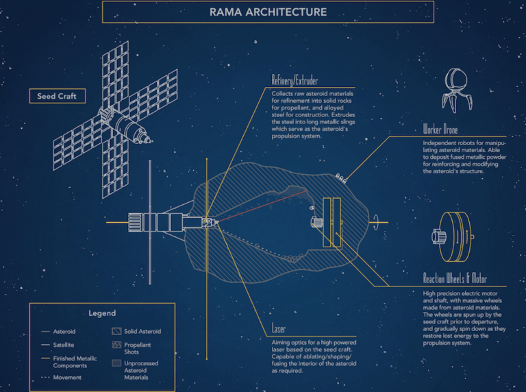 Made in Space targets 2023 for building large structures in space and ...