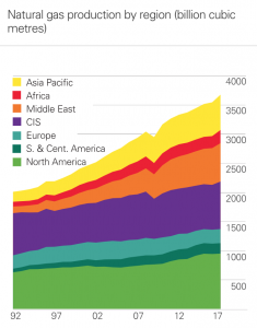China could be starting its own natural gas fracking revolution ...