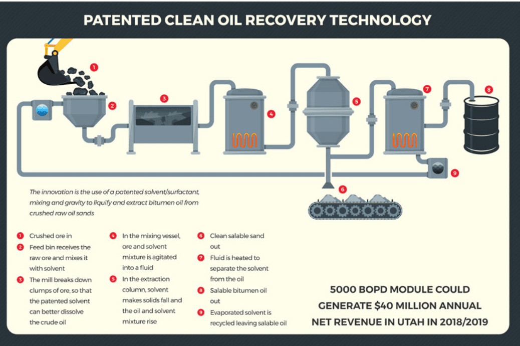 BREAKING: New Tech Just Unlocked A Trillion Barrels Of Oil ...
