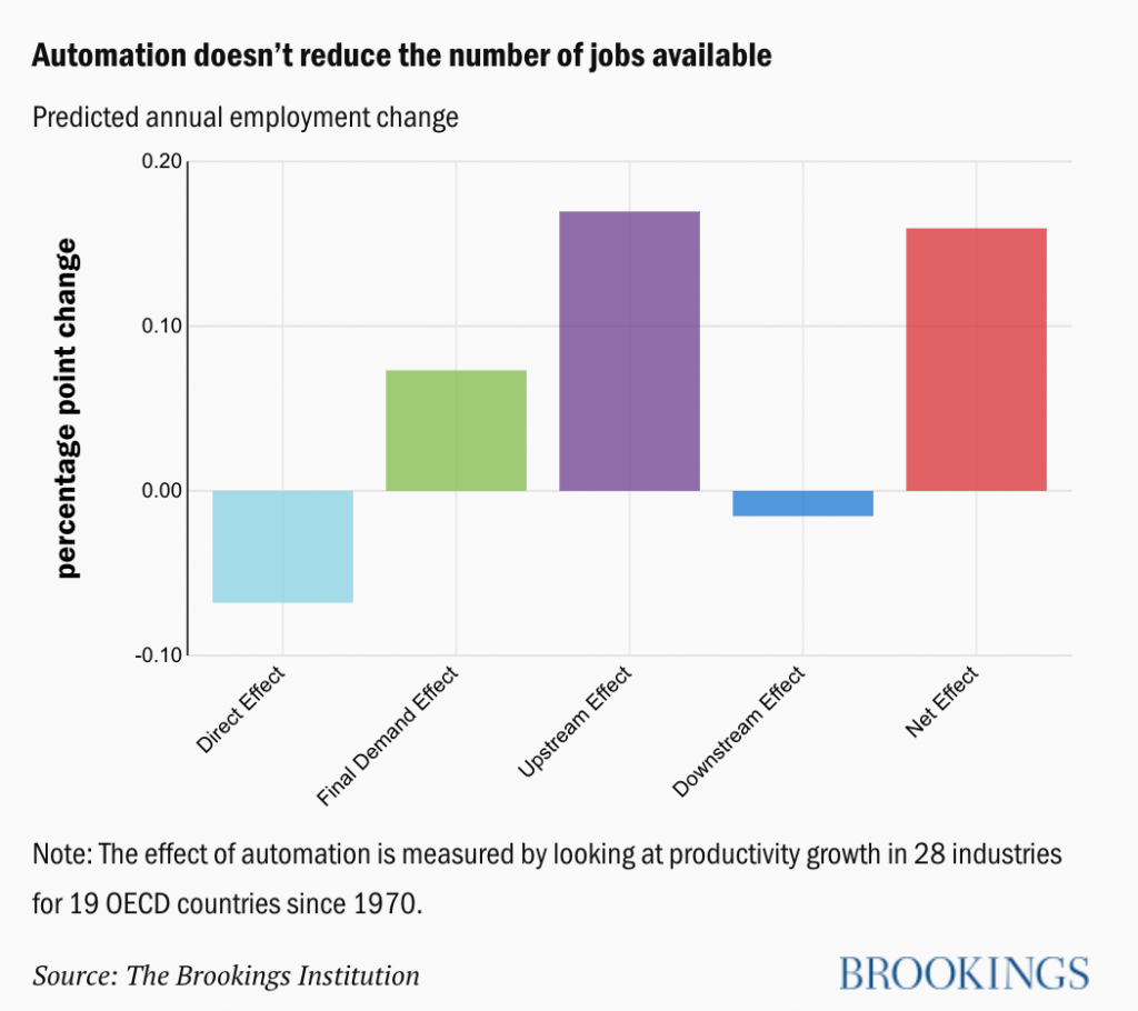 The Future of Work will be exploding with opportunity and imploding and ...