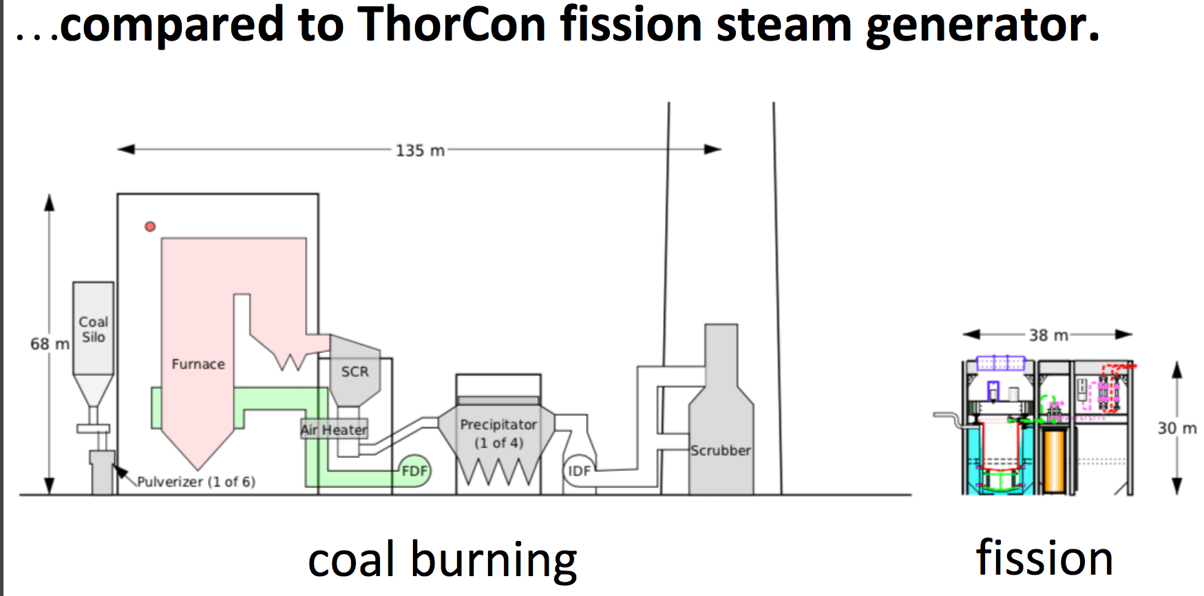 Indonesia and Thorcon Will Build a Mass Production Next-generation ...
