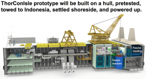 Indonesia and Thorcon Will Build a Mass Production Next-generation ...