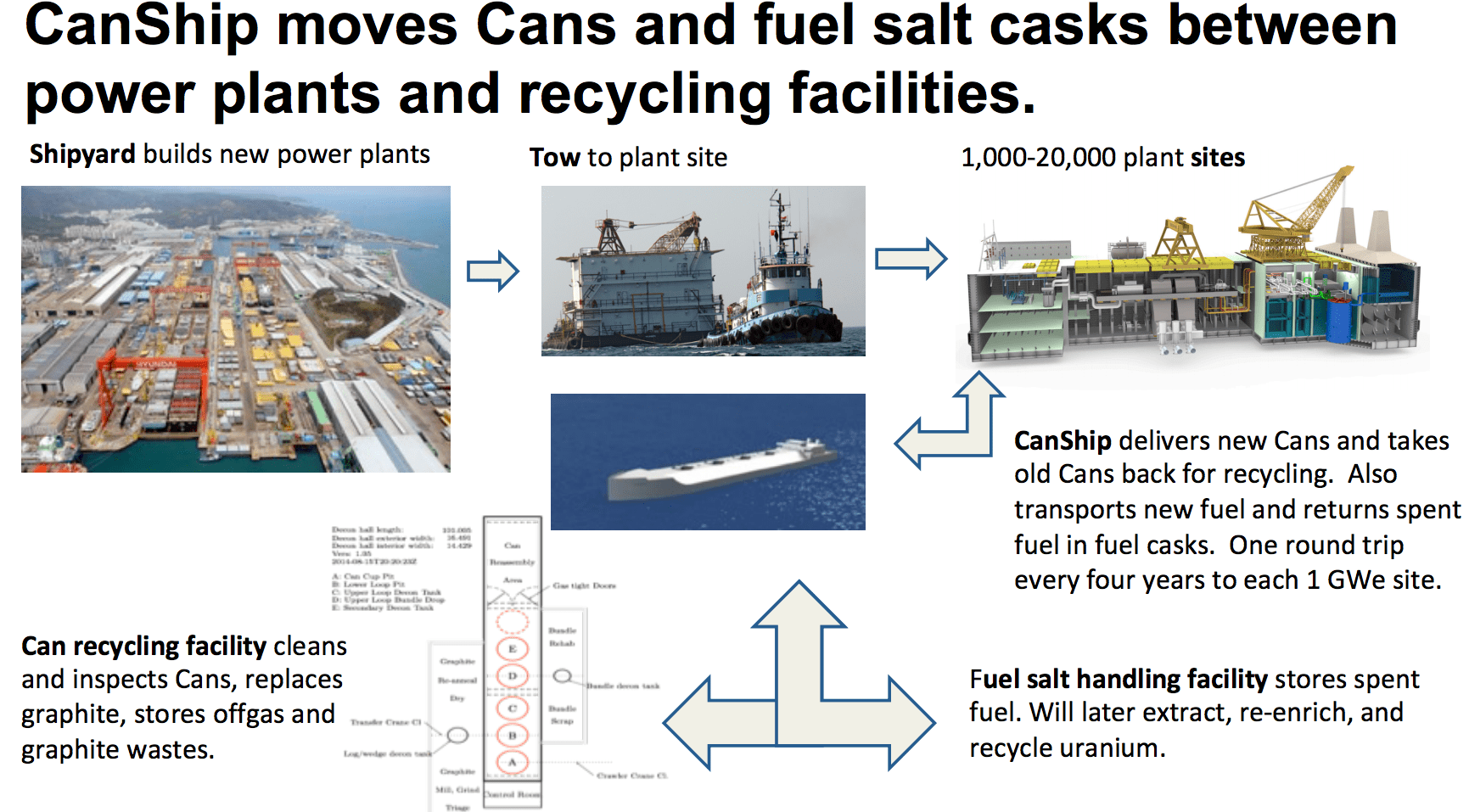Indonesia and Thorcon Will Build a Mass Production Next-generation ...