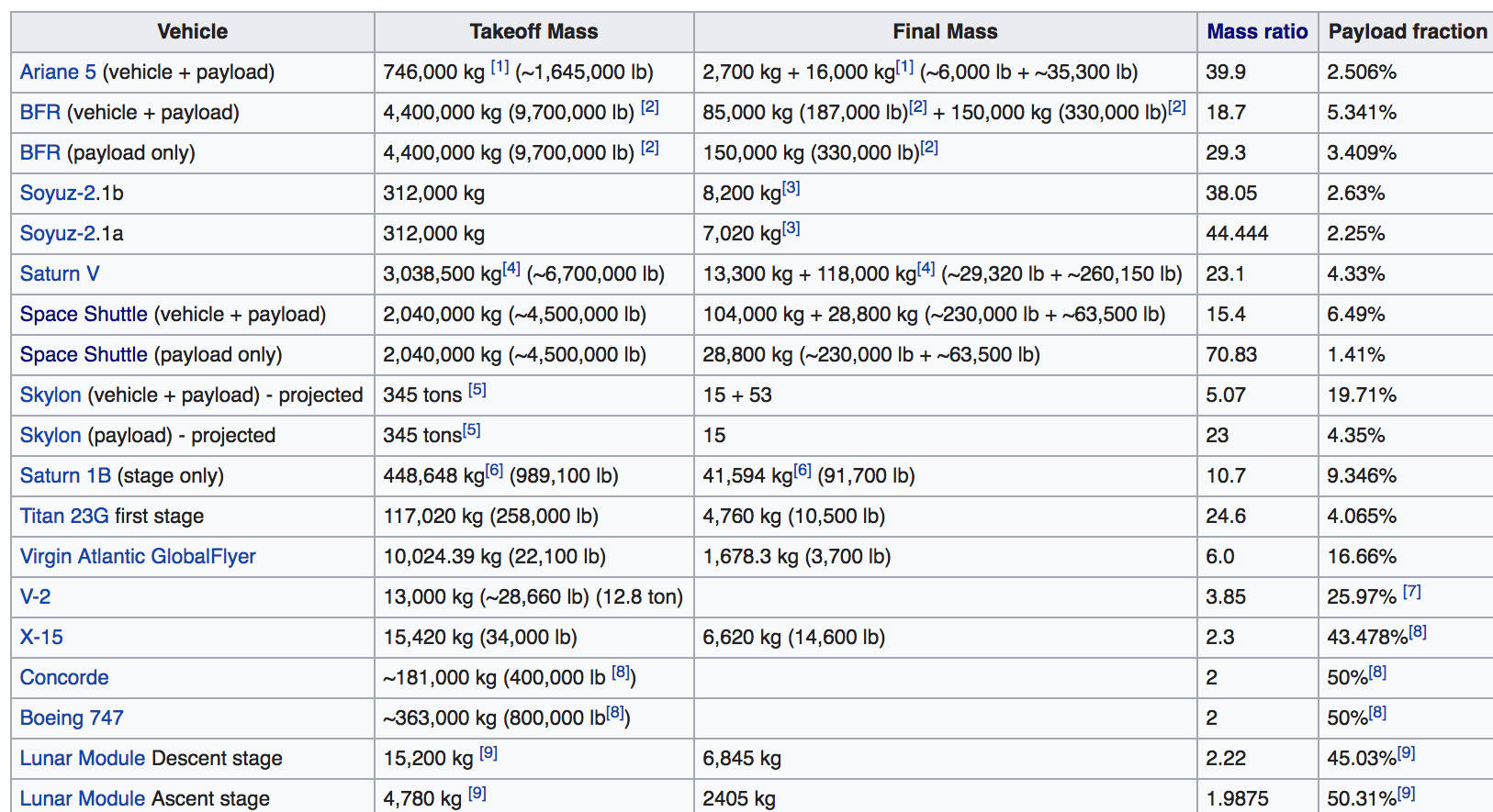 X-SpaceX Raptor designer has ready for development designs for nuclear ...
