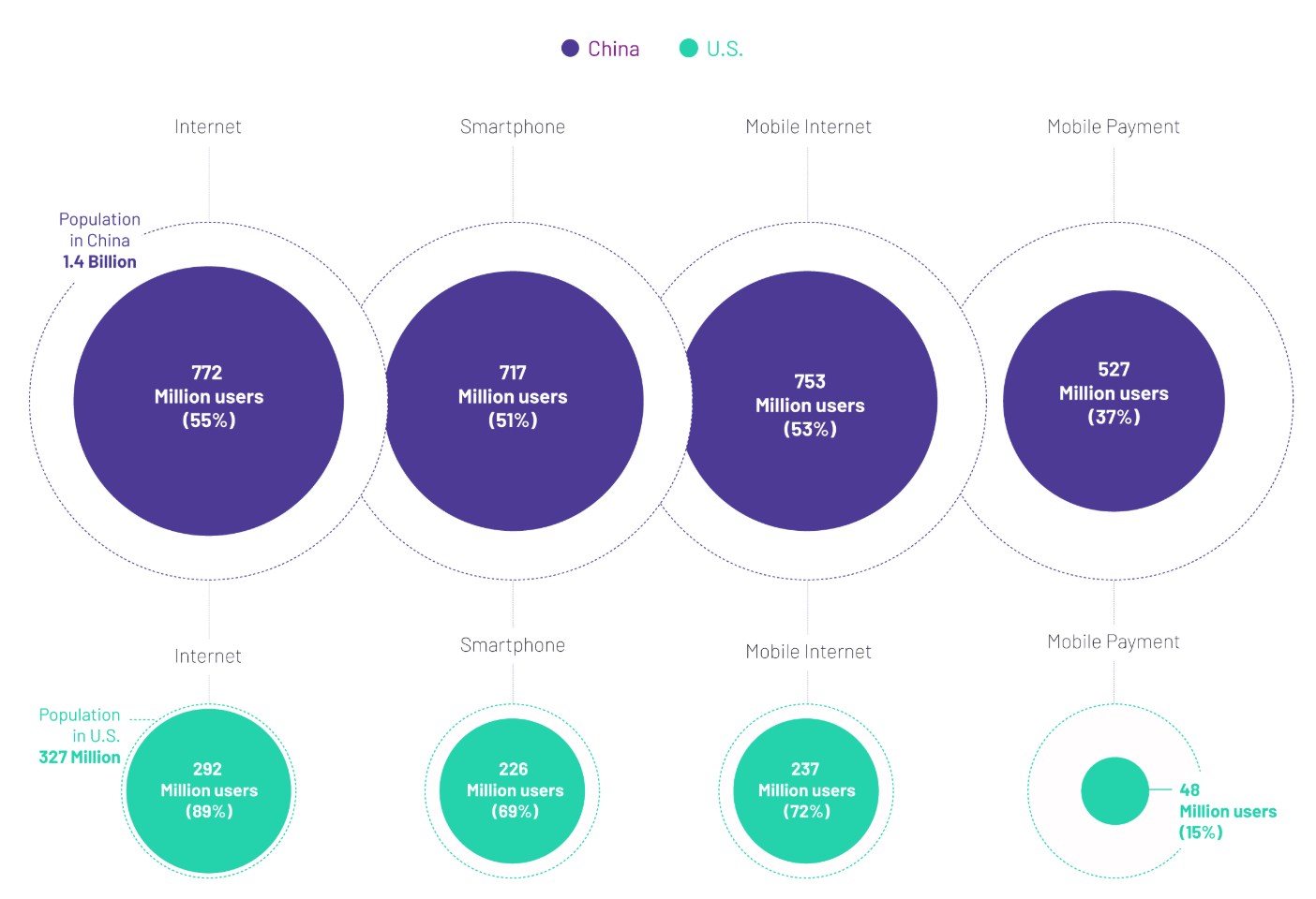 Baidu, Alibaba, Tencent and Beijing are everywhere in China's huge ...