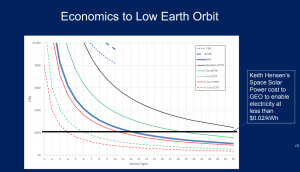Space Based solar to replace oil using the Nuclear Turbo rocket ...