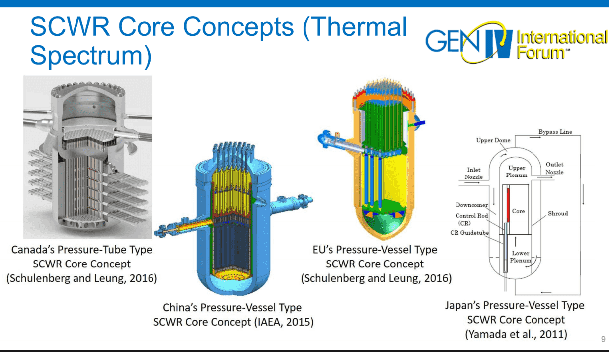 Super-critical water nuclear reactor status update | NextBigFuture.com
