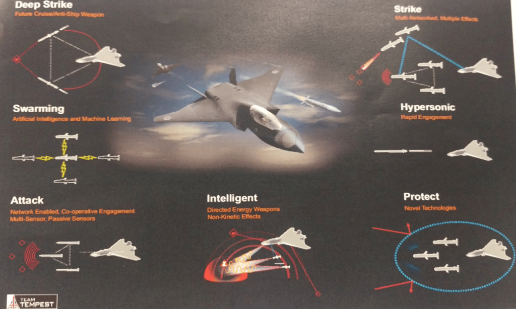 UK plans new £2 billion stealth fighter program | NextBigFuture.com