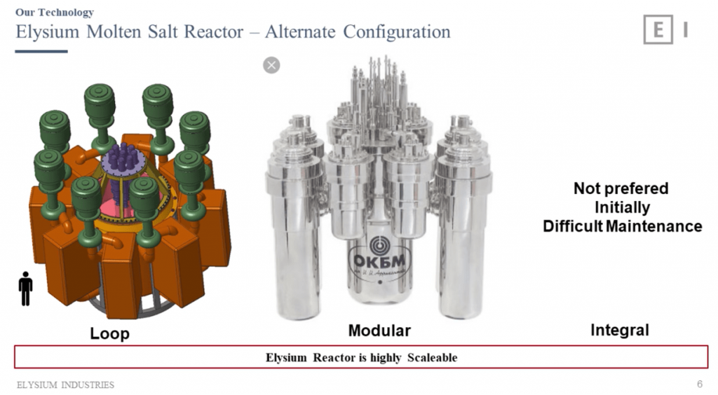 Elysium Molten Chloride Salt Fast Reactor will use existing technology for rapid approval ...