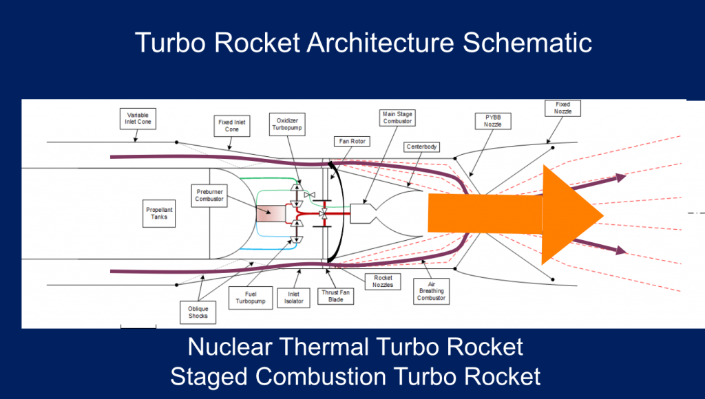 X-SpaceX Raptor designer has ready for development designs for nuclear ...