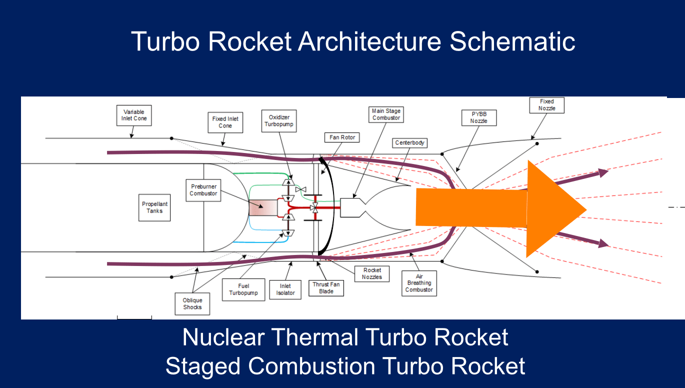 X-SpaceX Raptor designer has ready for development designs for nuclear ...