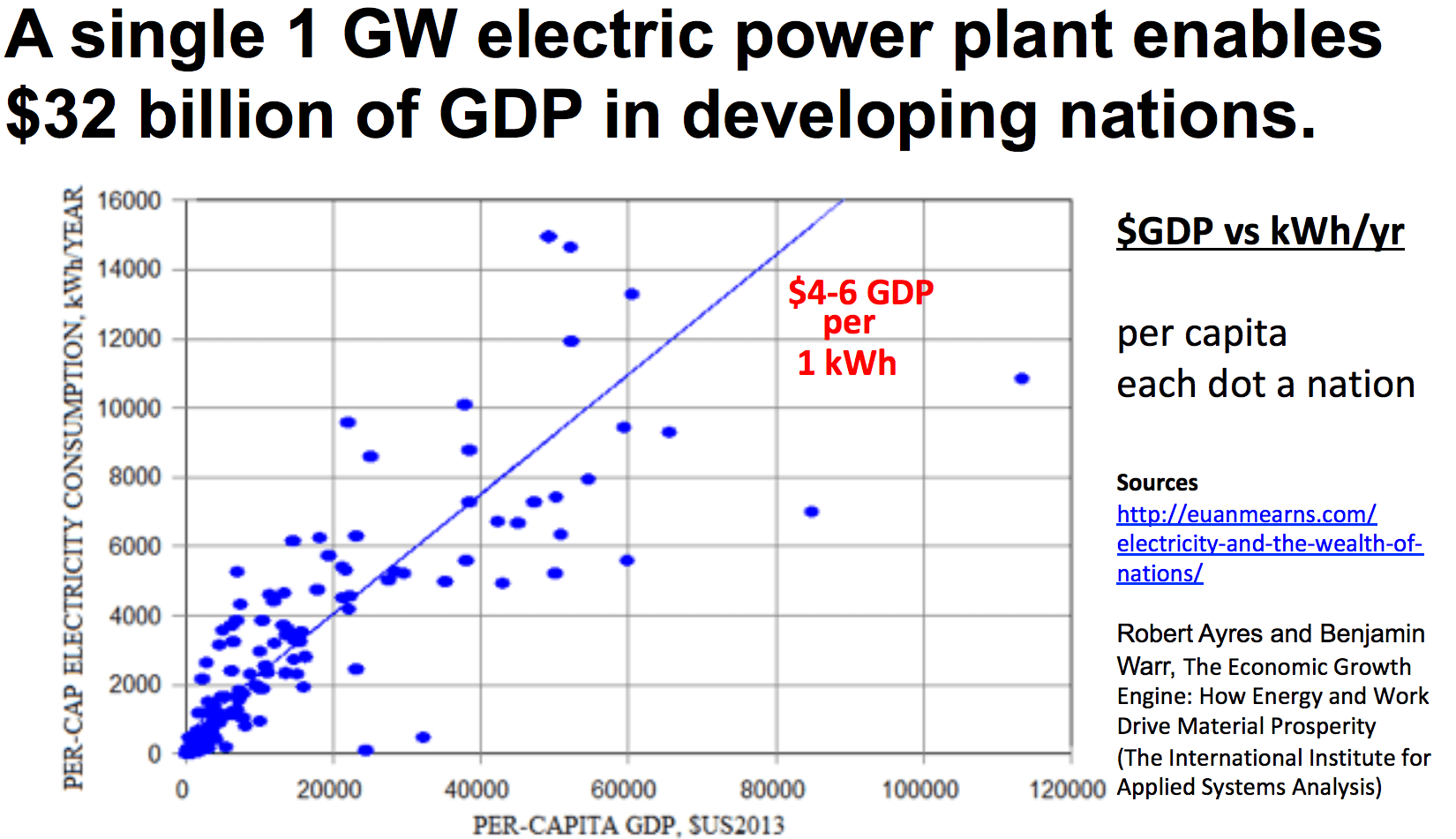 Indonesia and Thorcon Will Build a Mass Production Next-generation ...