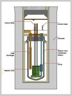 Moltex molten salt reactor being built in New Brunswick Canada ...