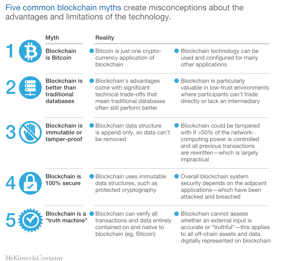 Most blockchain value in the short term is in cost reduction but ...