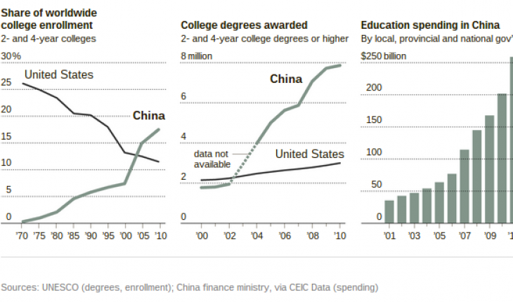Education was key to the US becoming a superpower | NextBigFuture.com
