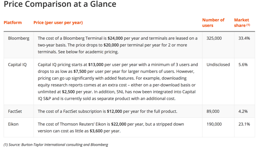Thomson Reuters adds cryptocurrency data and feeds to 23% of the worlds ...