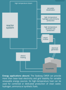 Seaborg 100 MWe Molten Salt Reactor would fit on a regular truck and burn nuclear waste ...