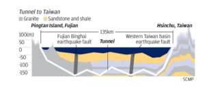 Superlong Tunnels now and in the near future | NextBigFuture.com