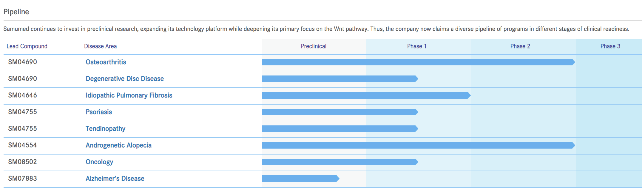 Samumed worth $12 billion is working on tissue regeneration to combat ...