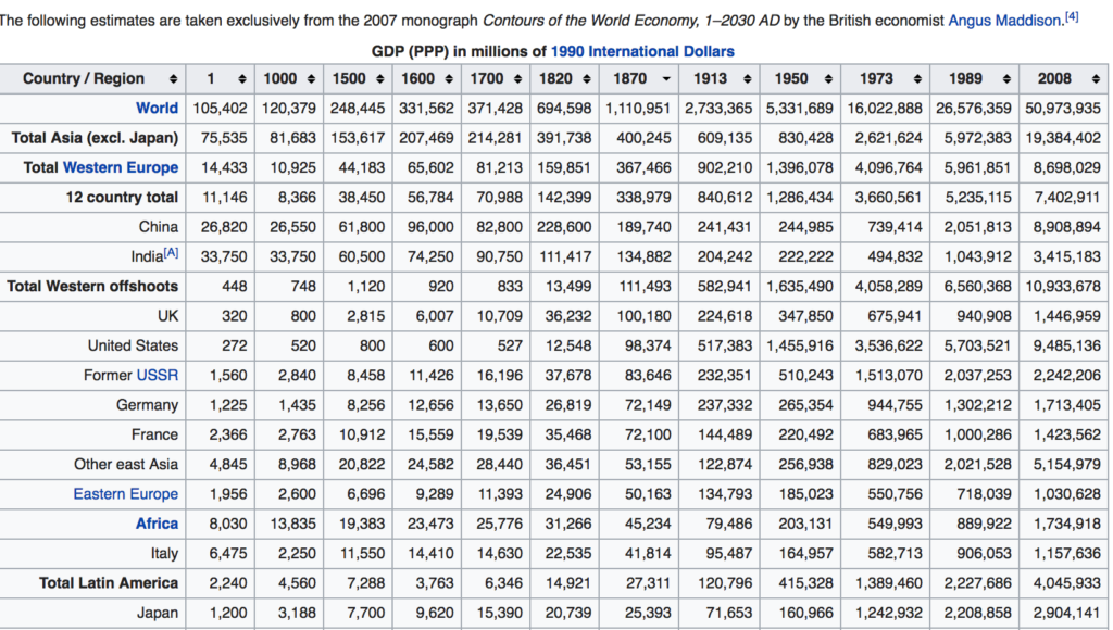 Naval Power, oil and debt were keys to world power but cyber, space and ...