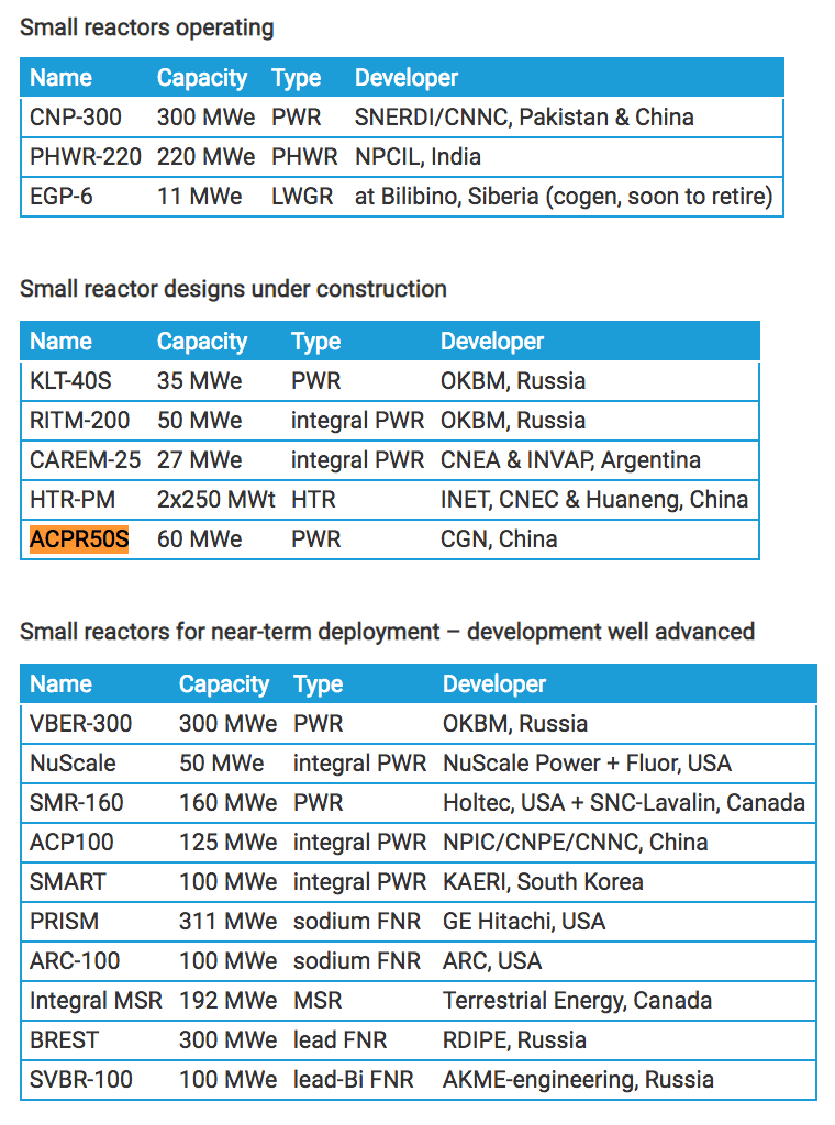 In 2019, China and Russia will start using floating nuclear reactors ...
