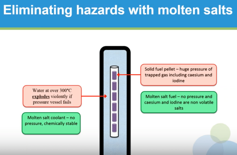 Understanding the super safety of the Moltex nuclear plant which will ...