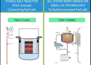 Understanding the super safety of the Moltex nuclear plant which will ...