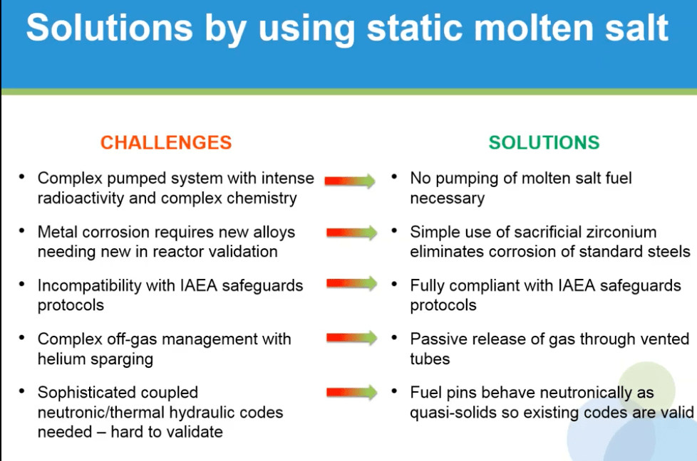 Understanding the super safety of the Moltex nuclear plant which will ...