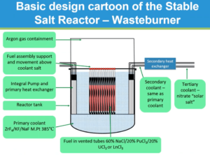 Understanding the super safety of the Moltex nuclear plant which will ...