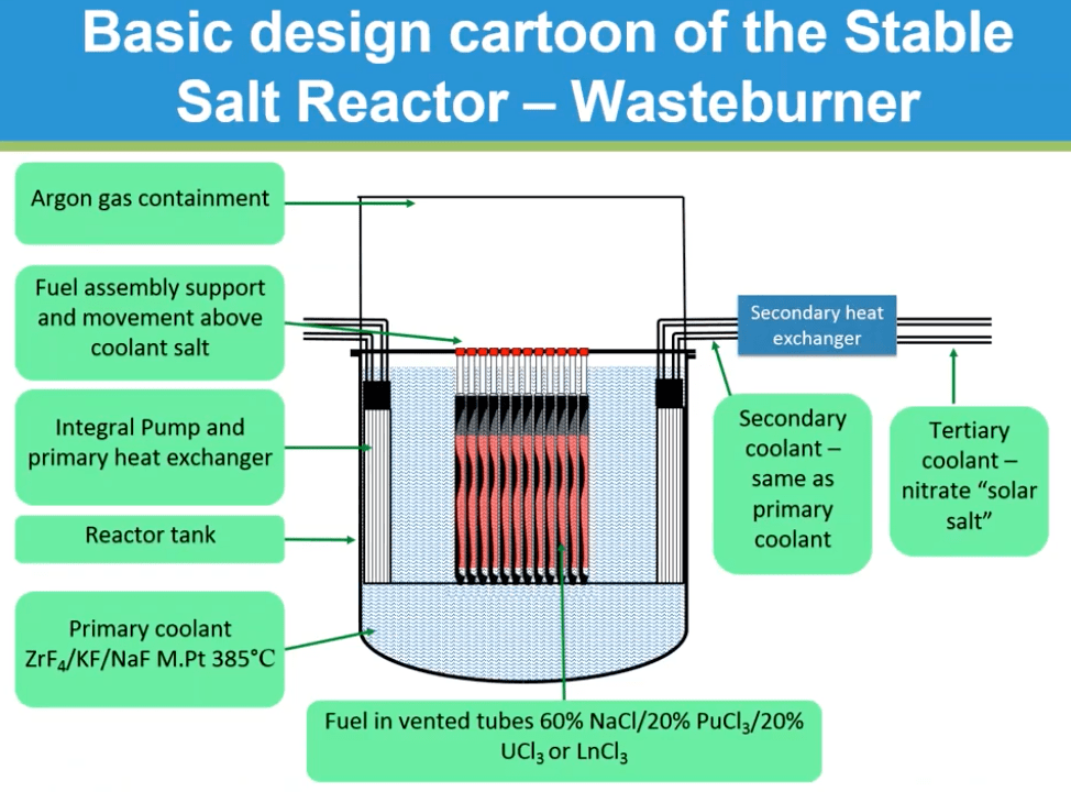 Understanding the super safety of the Moltex nuclear plant which will ...