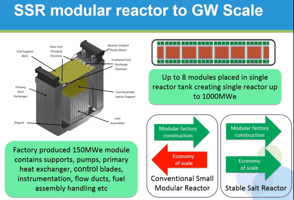 Understanding the super safety of the Moltex nuclear plant which will ...