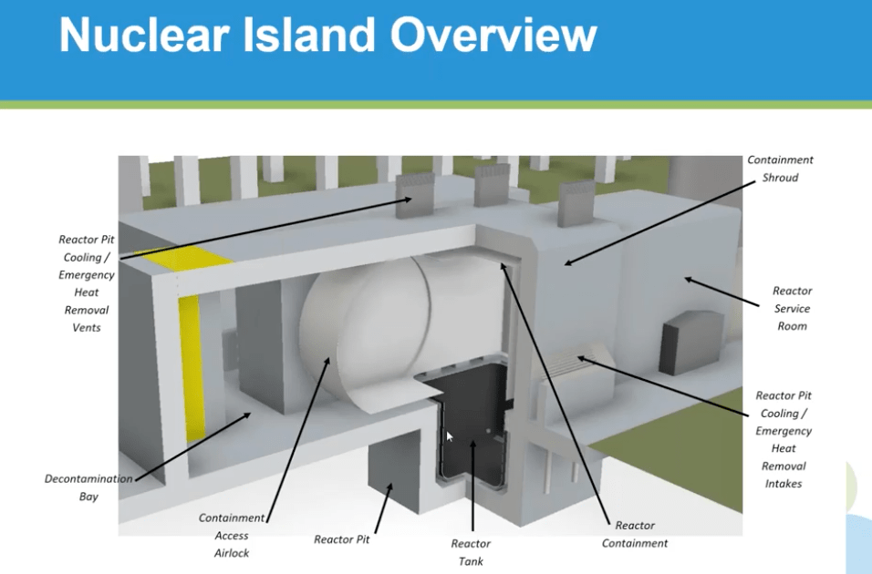 Understanding the super safety of the Moltex nuclear plant which will ...