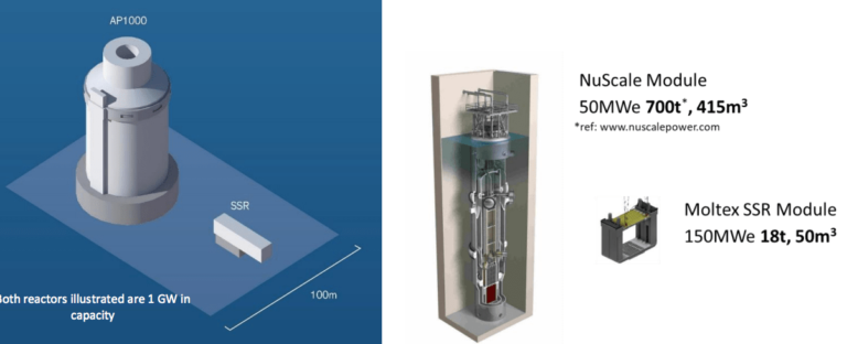 Understanding the super safety of the Moltex nuclear plant which will ...