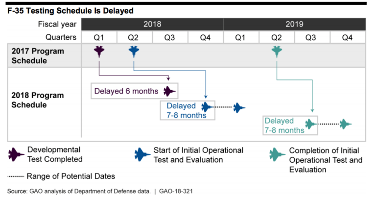 Major F35 flaws are being hidden so they can claim development phase is ...