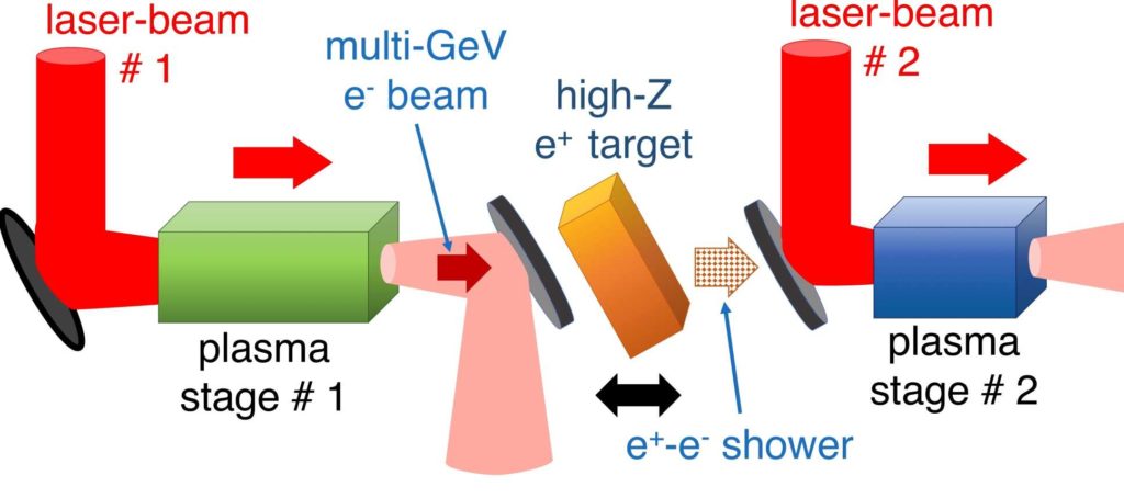 Particle accelerators centimeters long will drastically reduce size and ...