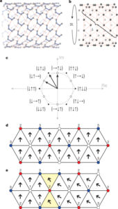 D-Wave 2048 qubit annealing quantum computer performs large topological ...